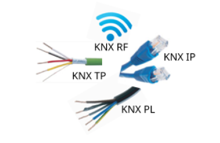 KNX :: Fun[damentals] for researchers - ArtResilia